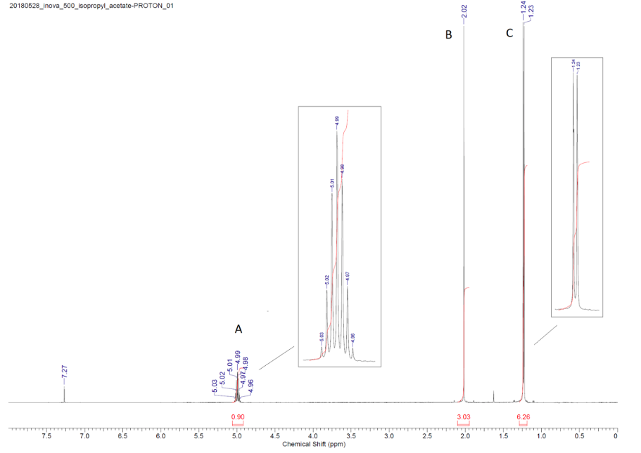 Solved 7.27 20180528_Inova_500_isopropyl acetate-PROTON_01 | Chegg.com