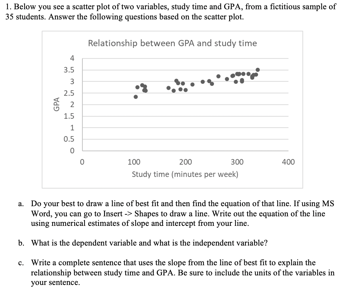 Solved 1. Below you see a scatter plot of two variables, | Chegg.com