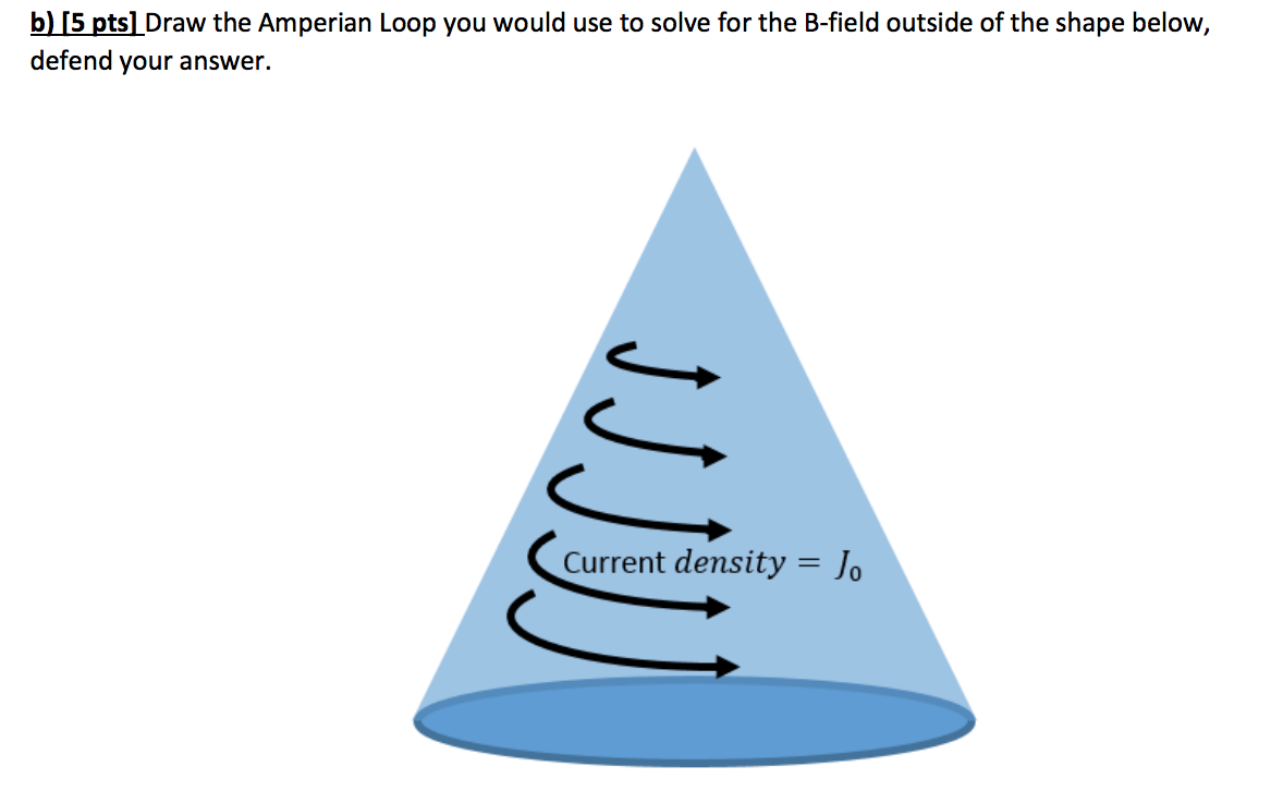 Solved b) [5 pts] Draw the Amperian Loop you would use to | Chegg.com