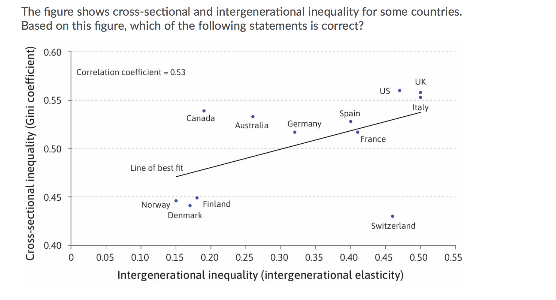 Solved The figure shows cross-sectional and | Chegg.com