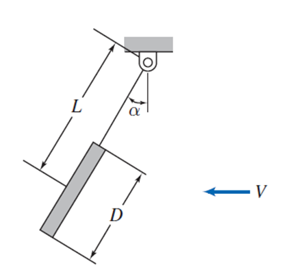 Solved Air (ρ=1.225 kg/m3 )flows over the circular disc | Chegg.com