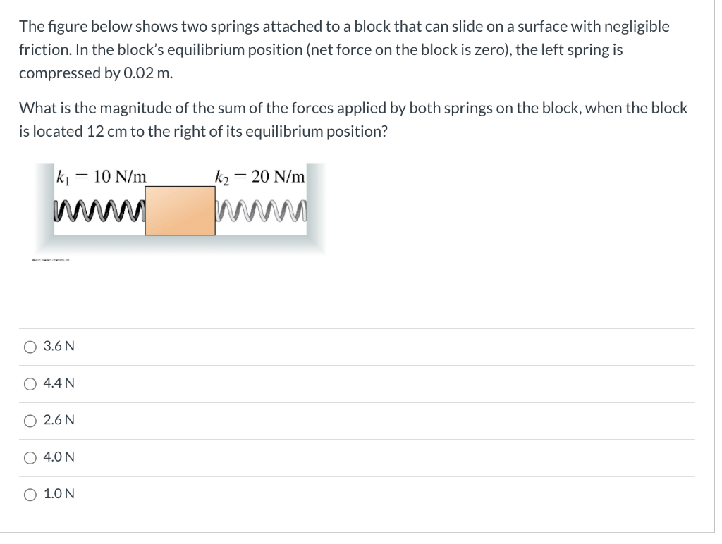 Solved The figure below shows two springs attached to a | Chegg.com