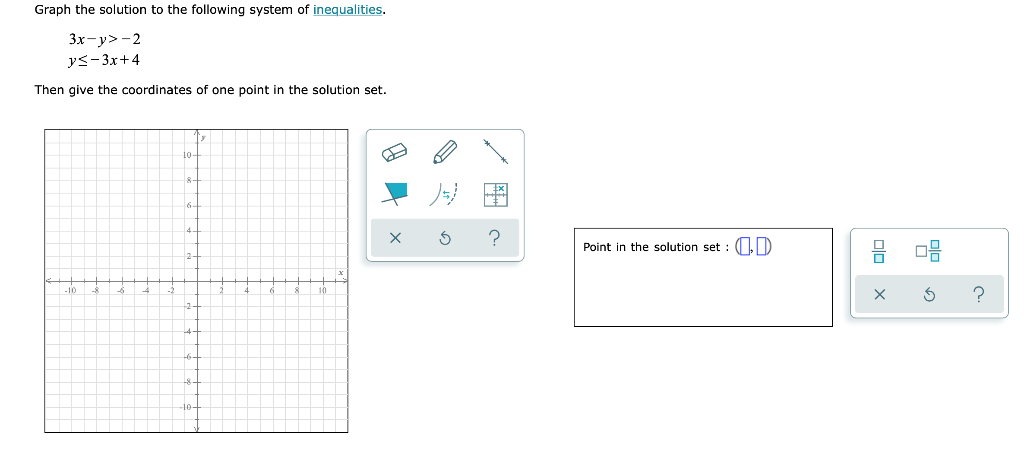 Solved Graph the solution to the following system of | Chegg.com