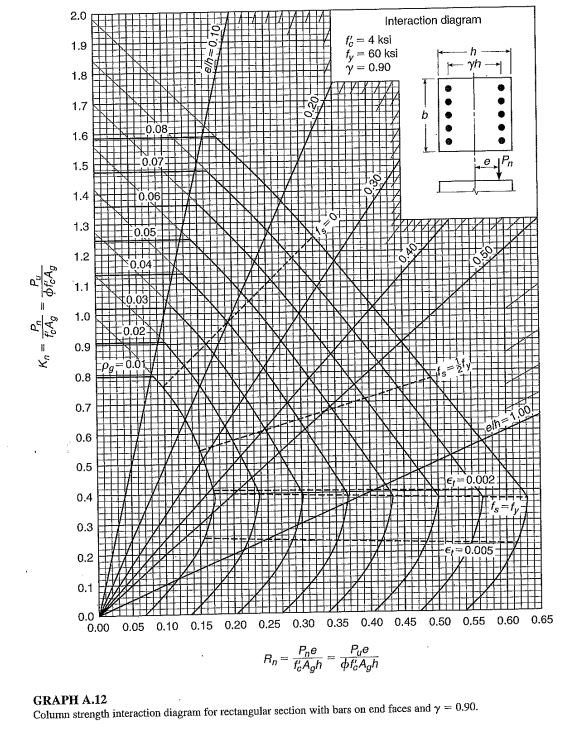 Solved 5. For the column shown below, use the Load | Chegg.com