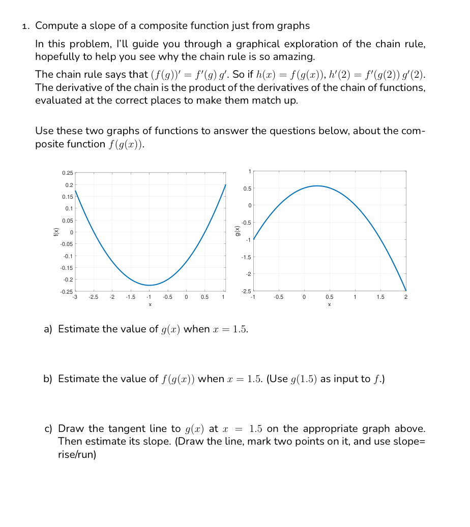 Solved 1. Compute a slope of a composite function just from | Chegg.com