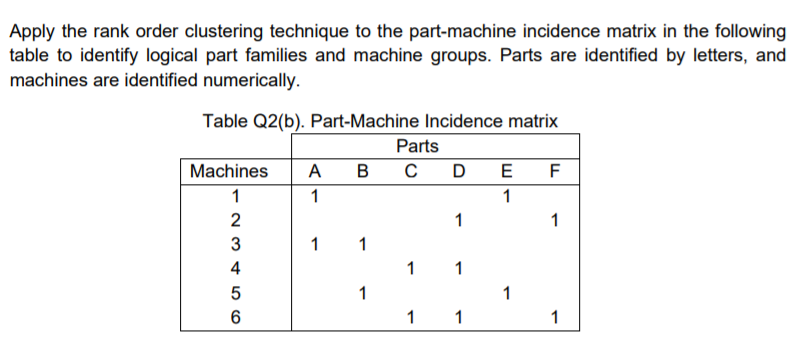 Solved Apply the rank order clustering technique to the | Chegg.com