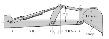 Solved The horizontal member ADE supporting the scoop is | Chegg.com