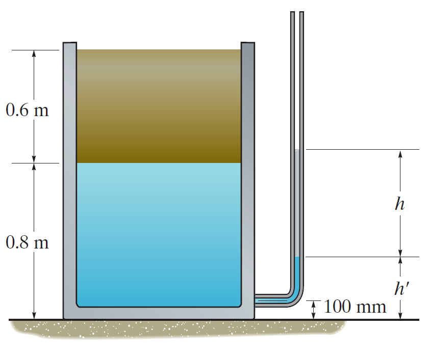 Solved Determine the level h′ of water in the tube if the | Chegg.com