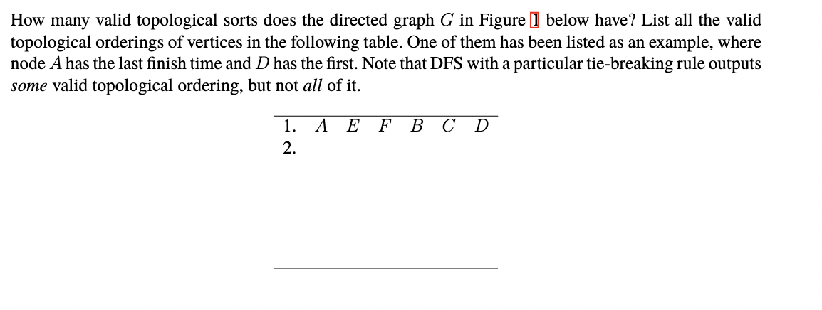 Solved How many valid topological sorts does the directed | Chegg.com