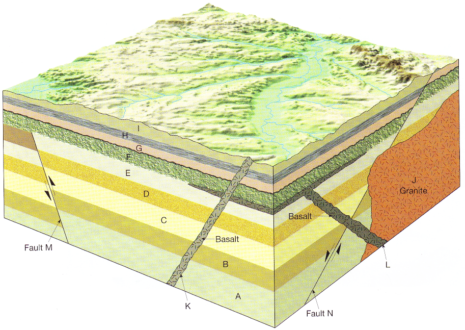Solved Solve the geologic block diagram by listing the | Chegg.com