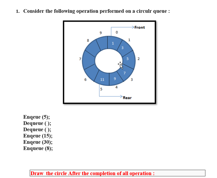 Solved 1. Consider the following operation performed on a | Chegg.com