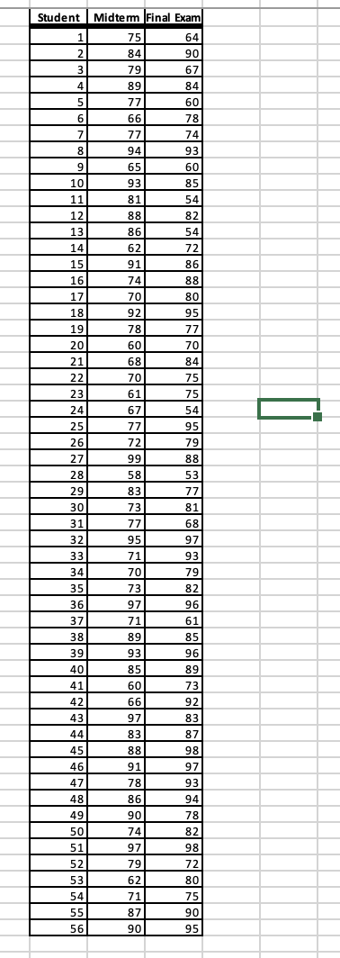 Solved Using the accompanying Student Grades ﻿data, | Chegg.com