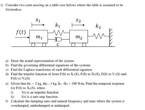 Solved Consider two carts moving on a table (see below) | Chegg.com