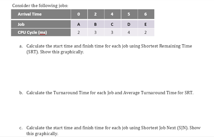 Solved Consider the following jobs: Arrival Time 0 2 4 5 6 | Chegg.com