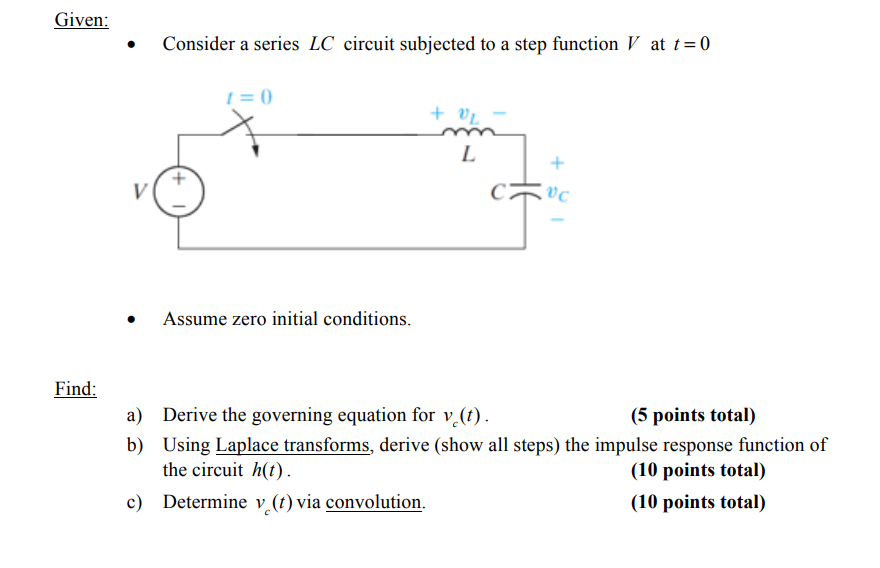 Solved Given: Consider a series LC circuit subjected to a | Chegg.com