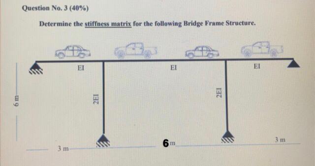 Solved Question No. 3 (40%) Determine the stiffness matrix | Chegg.com