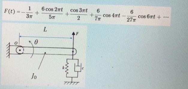 Solved Find the expression for the response x(t) of the | Chegg.com