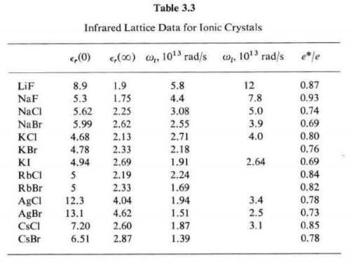 Solved Problem 4: Using the optical mode frequency for NaCl | Chegg.com