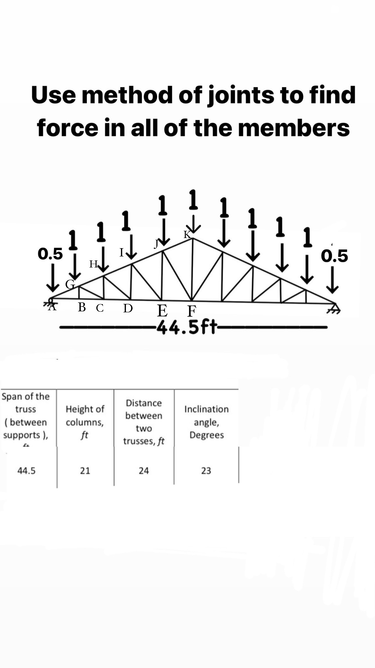 Solved Use method of joints to find force in all of the | Chegg.com
