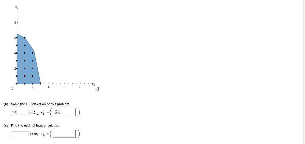 Solved Consider the following all-integer linear program. | Chegg.com