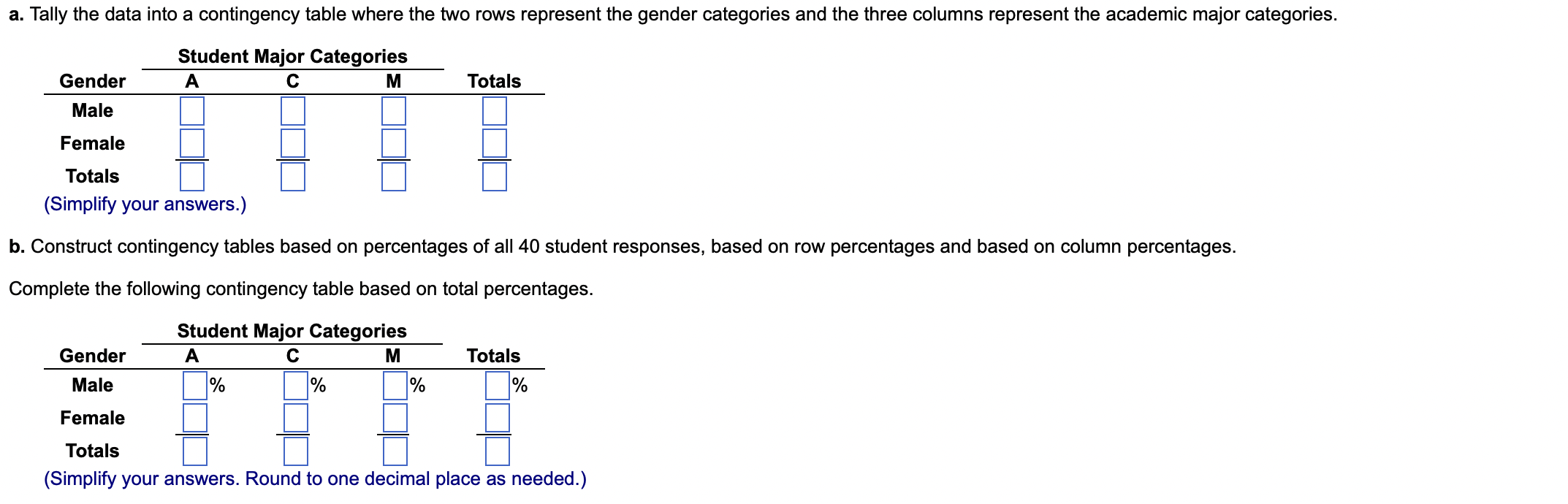 Solved The data below represent the responses to two | Chegg.com