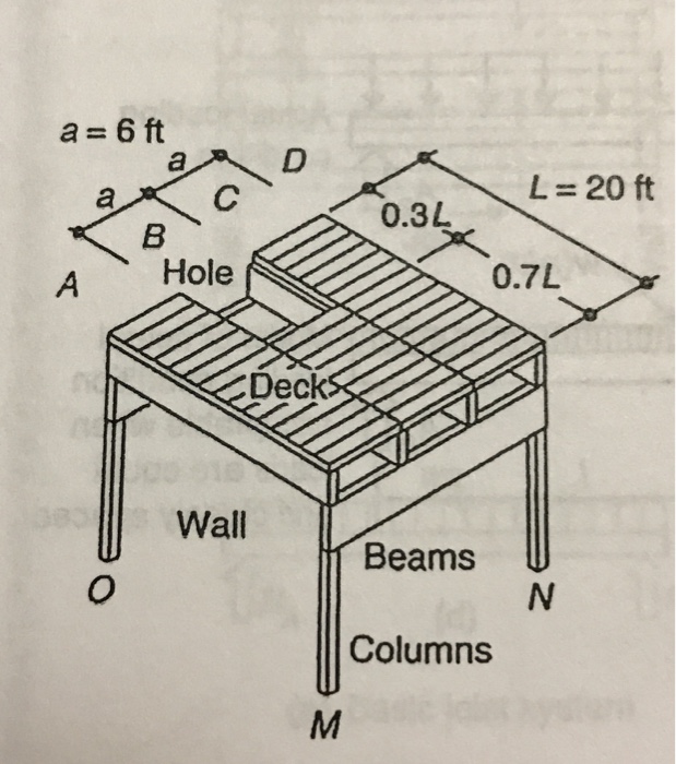 Solved Determine the load on columns M and N in the | Chegg.com