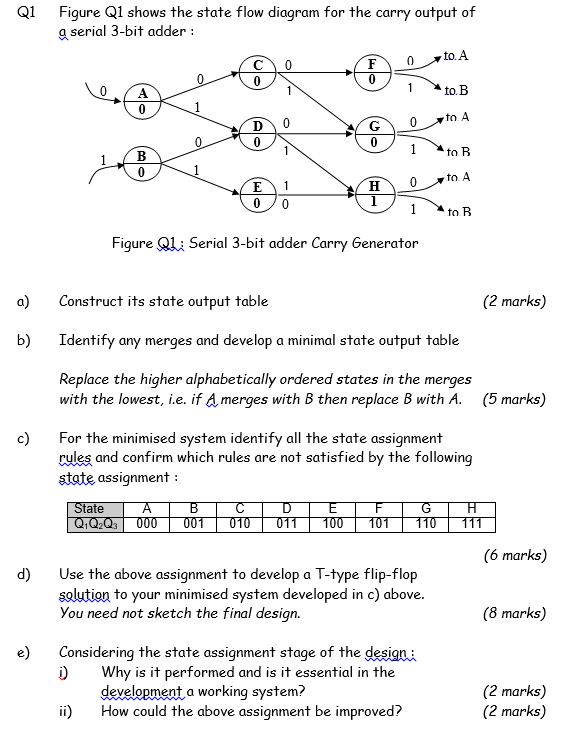 Solved Q1 Figure Q1 shows the state flow diagram for the | Chegg.com