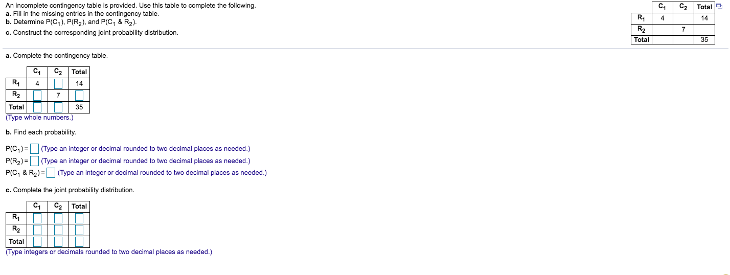 Solved An incomplete contingency table is provided. Use this | Chegg.com