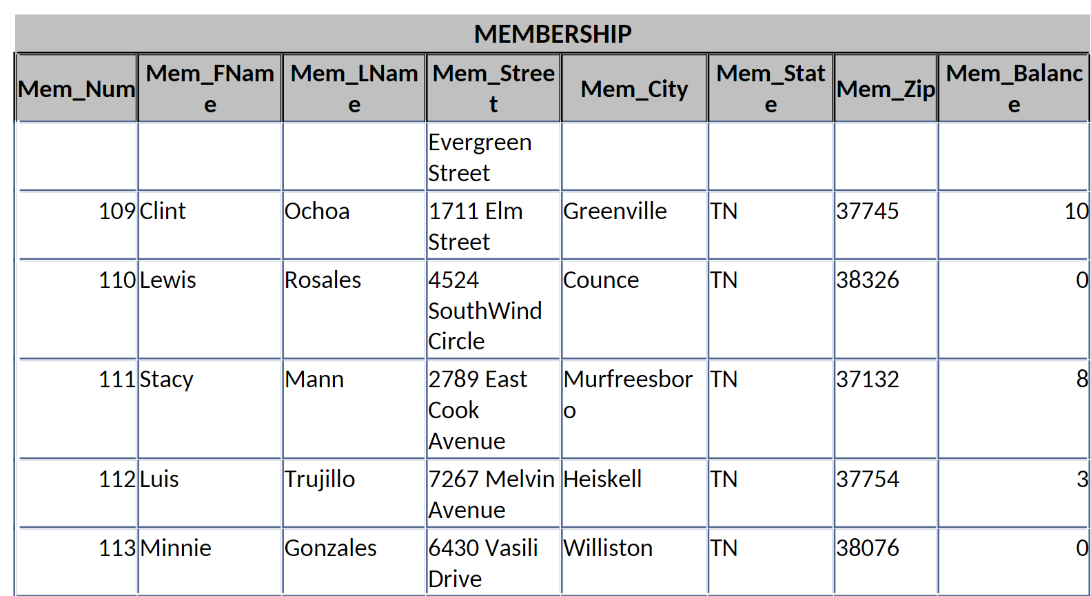 Solved Instructions for creating your submission file:For | Chegg.com