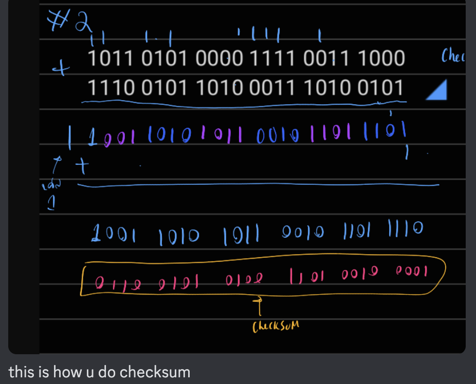 Solved Q2: Given the following bitstreams | Chegg.com Solved Q2: Given the following bitstreams | Chegg.com