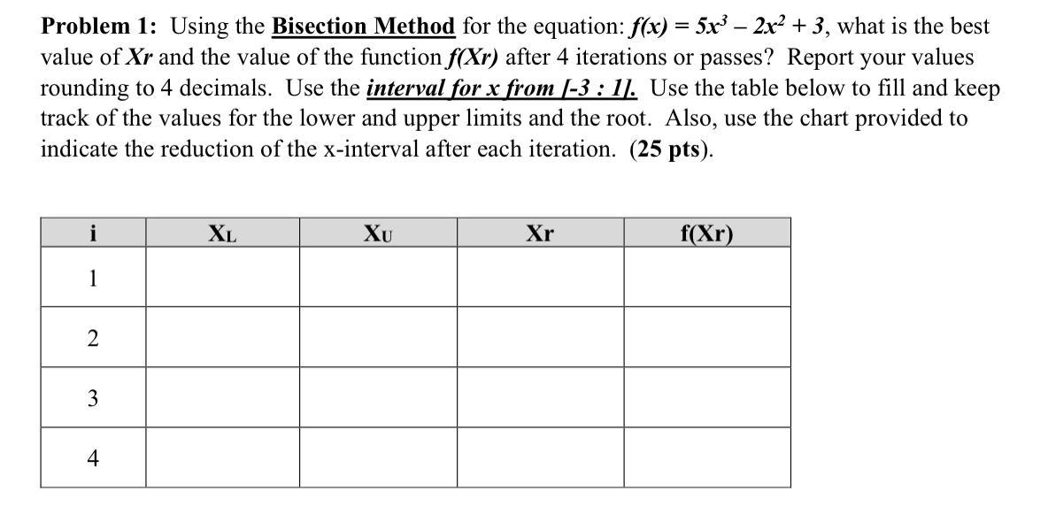 Solved Problem 1: Using the Bisection Method for the | Chegg.com