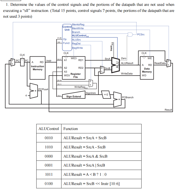 Solved 1. Determine the values of the control signals and | Chegg.com