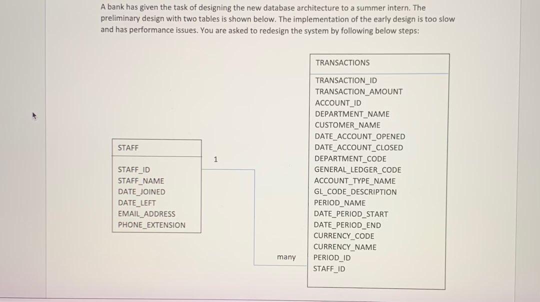 Solved 1. Perform normalization up to NF3. (10 pts) 2. Draw | Chegg.com