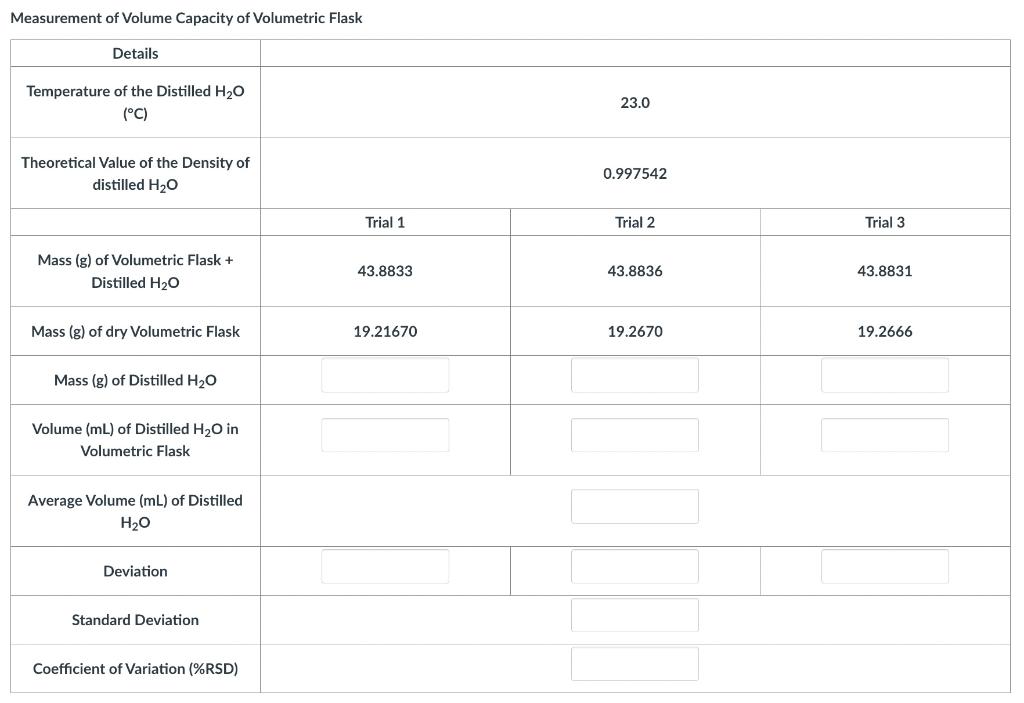 Solved 1. Fill in the blanks in the provided sample data | Chegg.com