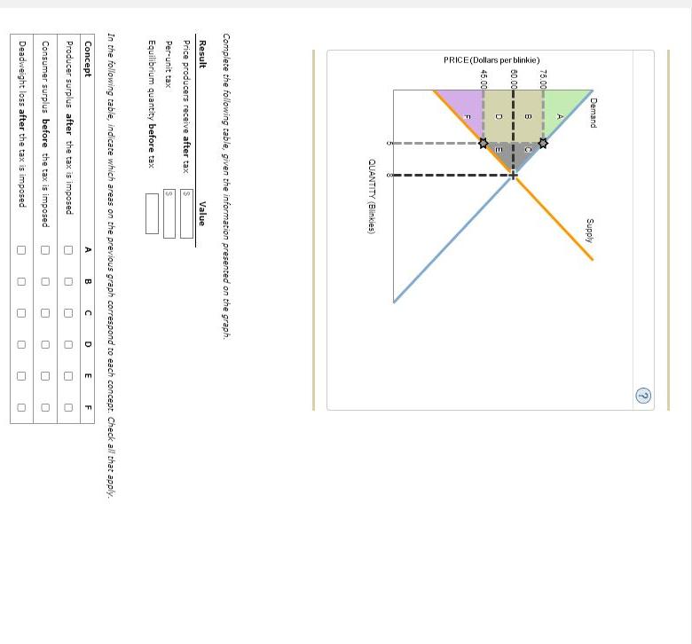 Solved Understanding the implications of taxes on | Chegg.com
