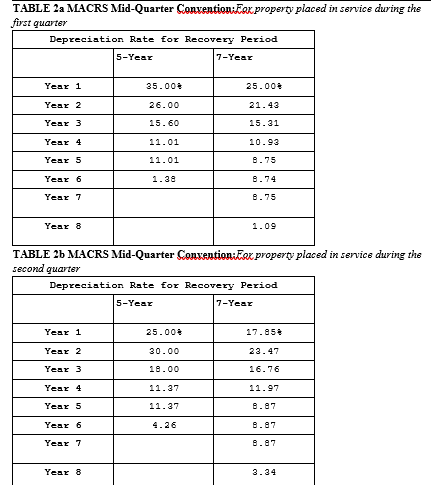 Solved TABLE 2a MACRS Mid-Quarter Conxentioni Eox property | Chegg.com