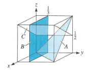 Solved Determine the plane index of the cube unit lattice | Chegg.com