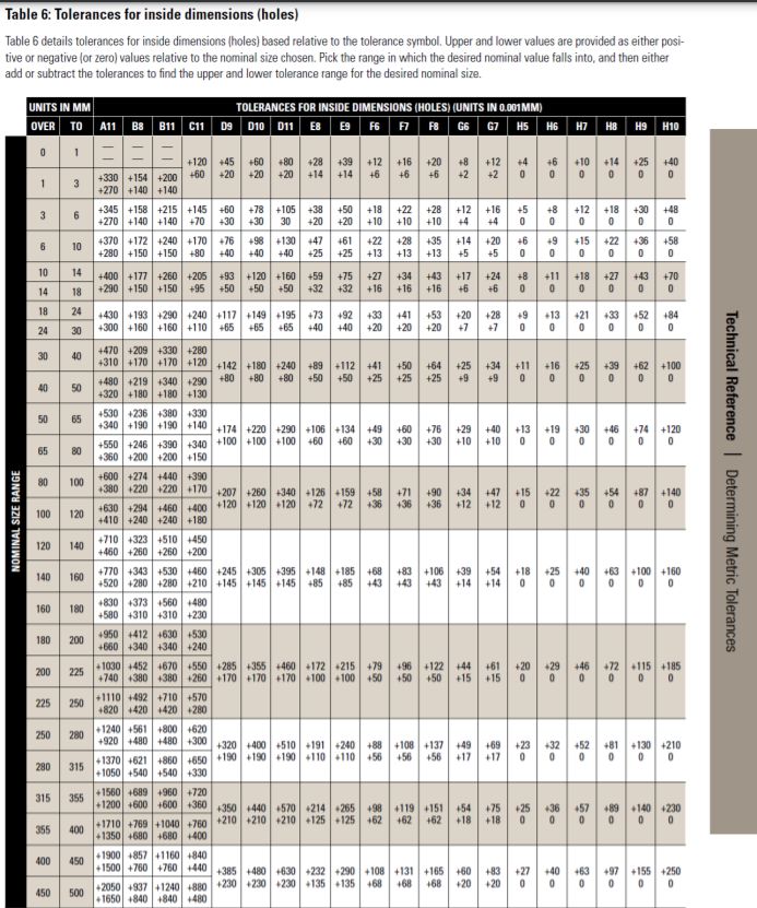 Solved Reference Table: Description of Preferred Fits Metric | Chegg.com