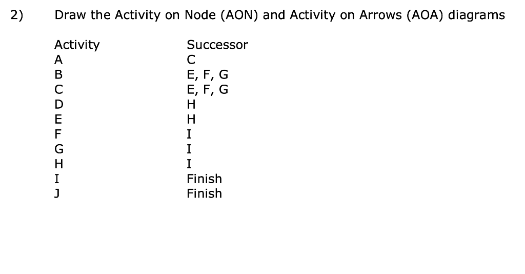 Solved 2) Draw the Activity on Node (AON) and Activity on | Chegg.com