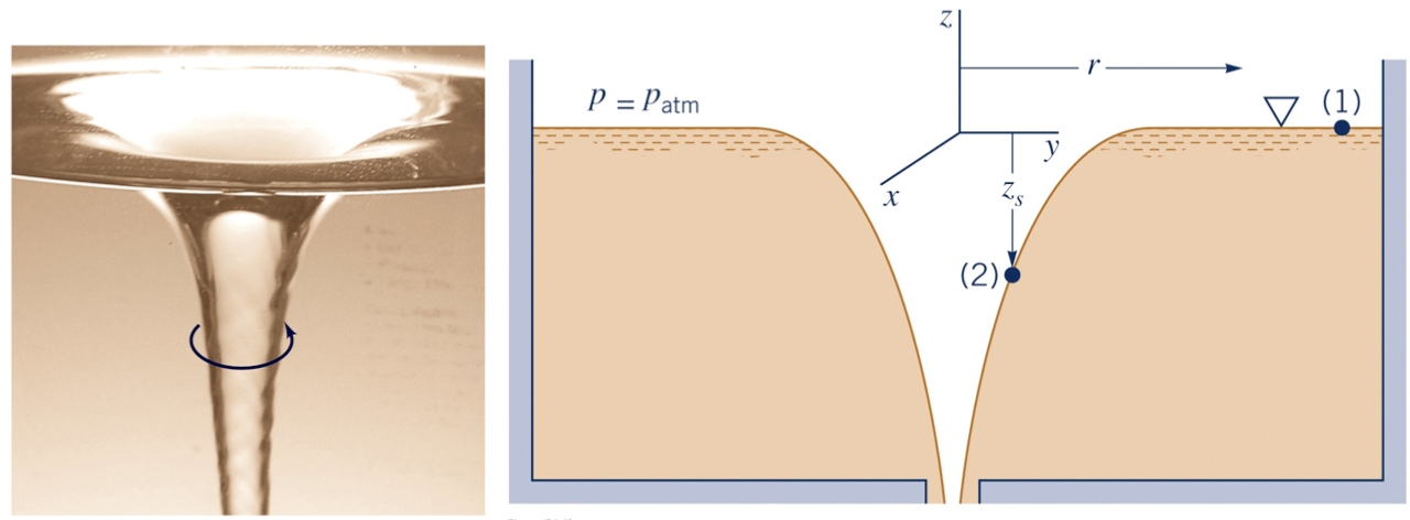 Solved A liquid flows from a large container through a small | Chegg.com