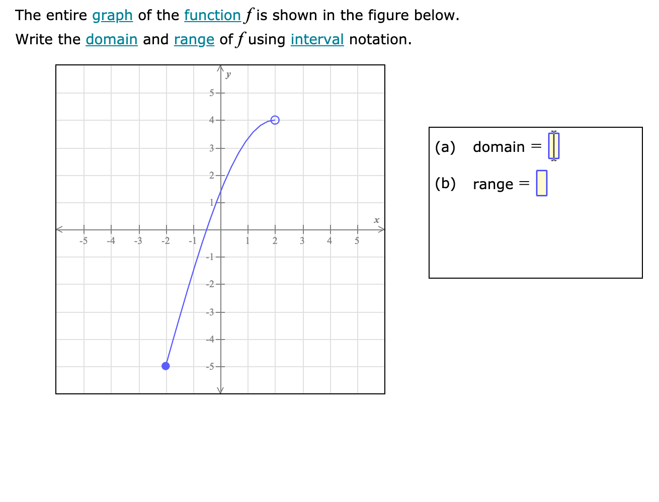 Solved The entire graph of the function f is shown in the | Chegg.com