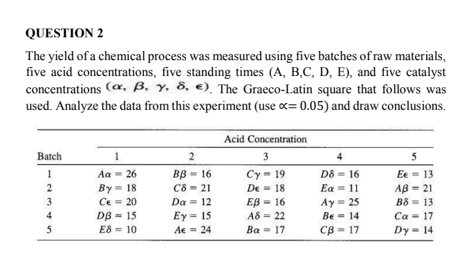 Solved QUESTION 2 The yield of a chemical process was | Chegg.com