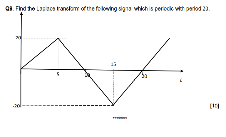 Solved Q9. Find the Laplace transform of the following | Chegg.com
