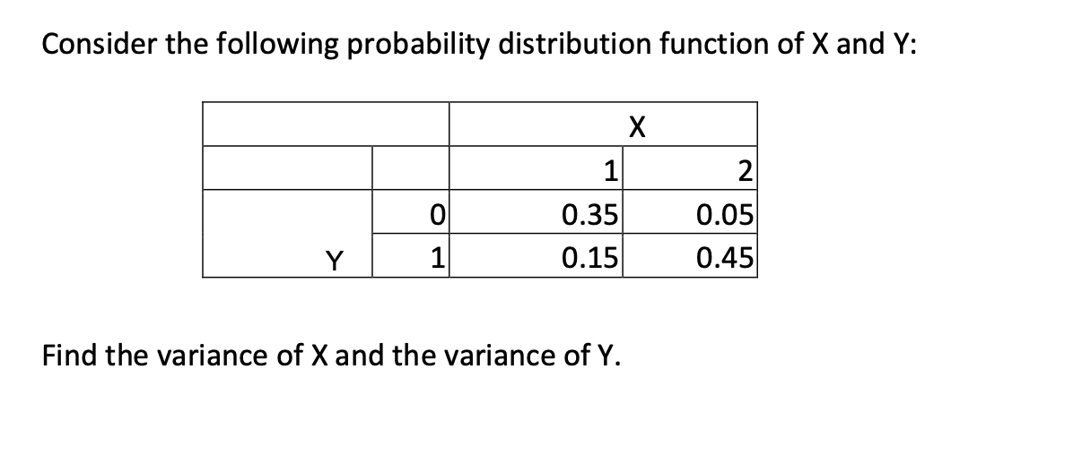 Solved Consider the following probability distribution | Chegg.com