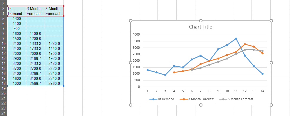 Solved 1/11/2021 Greenfield's Tannery #1 - Average Forecast: | Chegg.com