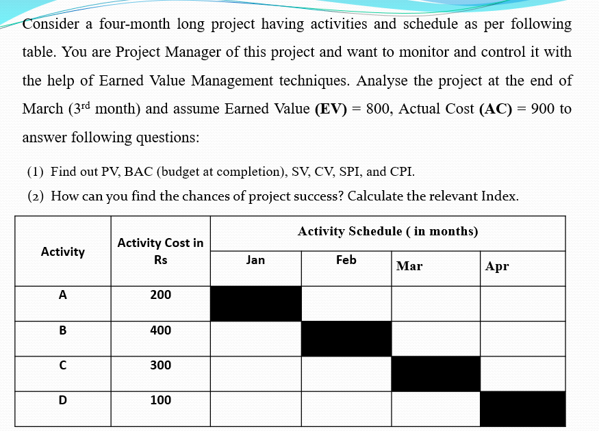 Solved Consider a four-month long project having activities | Chegg.com