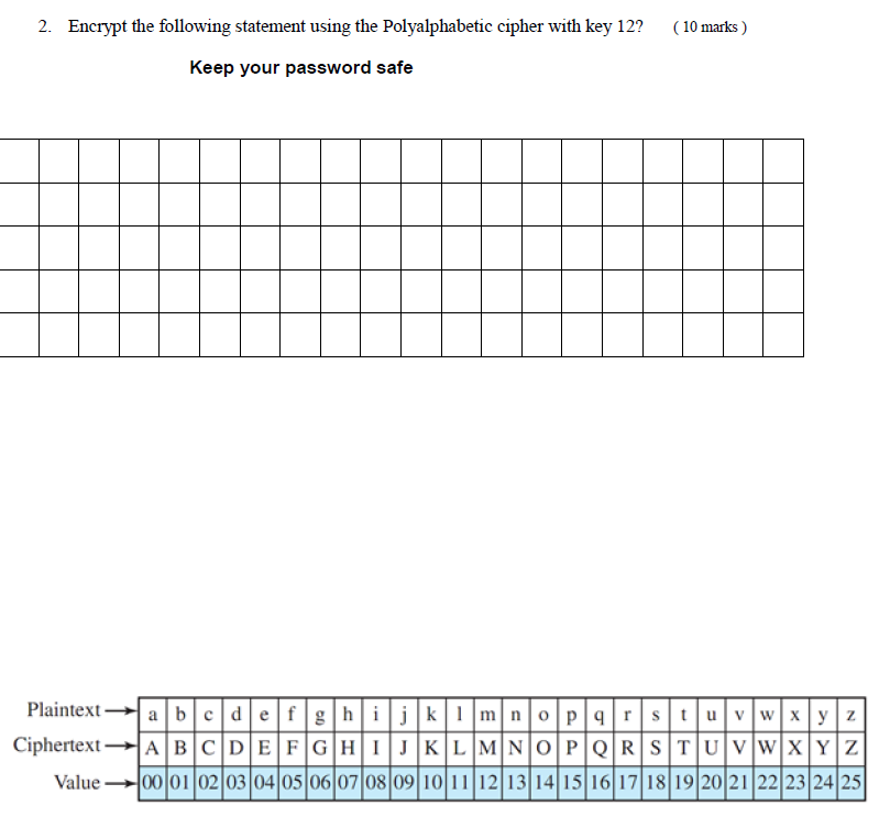 Solved 2. Encrypt the following statement using the | Chegg.com