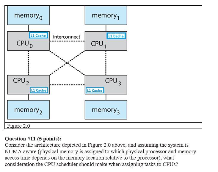 Solved memoryo memory 1 interconnect L1 Cache L1 Cache CPUо | Chegg.com
