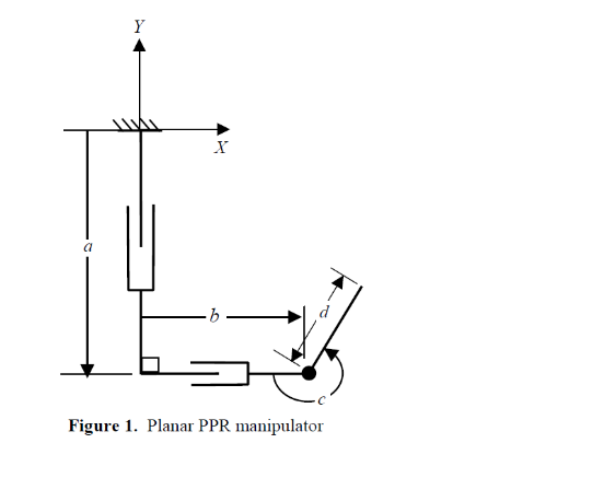 Solved 1. Draw the workspaces for the following planar | Chegg.com