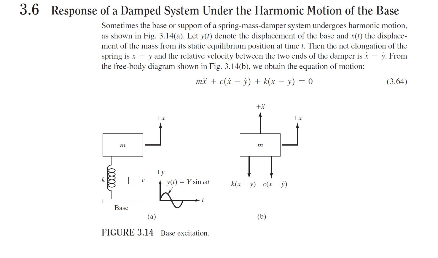 Solved The following is the damped system under the harmonic | Chegg.com